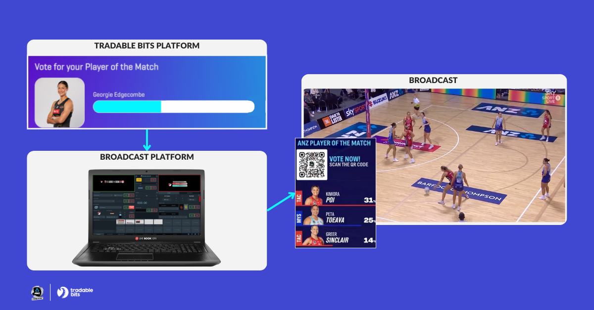How Netball New Zealand puts fans at the heart of their broadcast ...